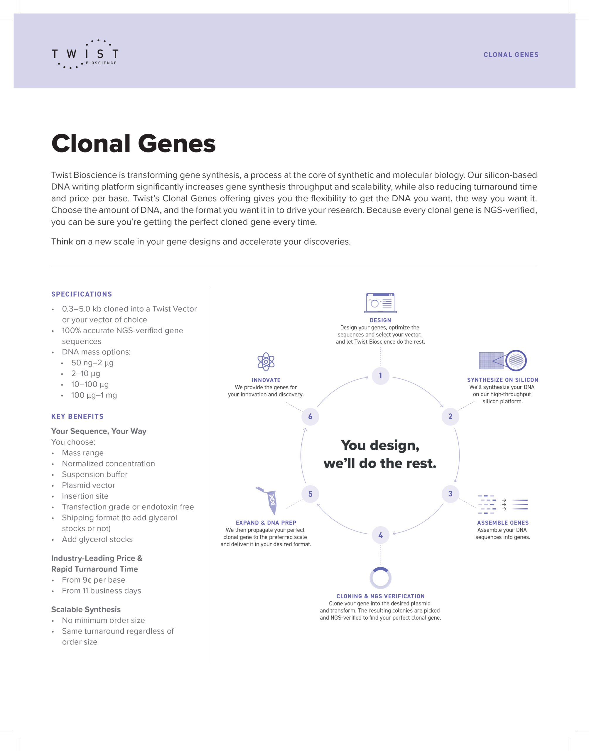 Request Details – Gatt Premier Gifts